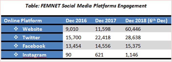 FEMNET | FEMNET 2018 Highlights - FEMNET